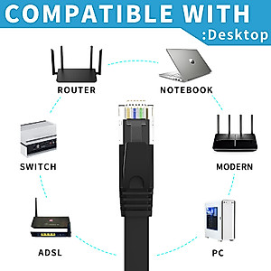 Seedato Cat6 Ethernet Cable 50 ft, Cat6 Ethernet Cable, Ethernet Cable 50 ft, Long Ethernet Cable, Rj45 Connectors for Gaming PS4 PS5 Ethernet Switch, Modem, Router, Coupler, Black