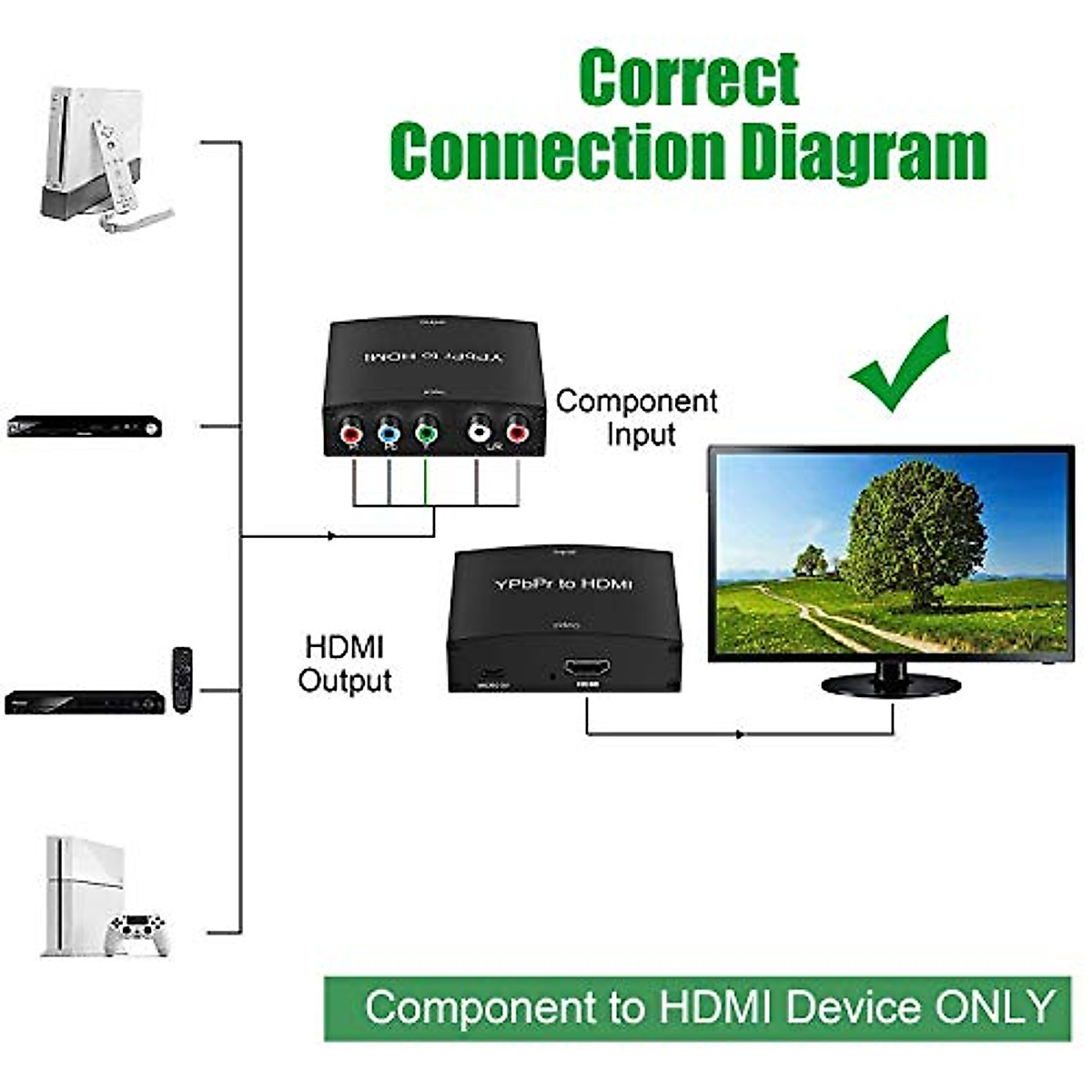 Component to HDMI Adapter, YPbPr to HDMI Coverter + R/L, NEWCARE Component 5RCA RGB to HDMI Converter Adapter, Supports 1080P Video Audio Converter Adapter for DVD PSP to HDTV Monitor