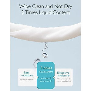 Baby Wipes, Momcozy Saline Nose and Face Baby Wipes, Made Only With Natural Saline, Mild and Non-irritating, 100% Biodegradable, Unscented & Hypoallergenic for Sensitive Skin, Portable, 180 Count (Packs of 6)