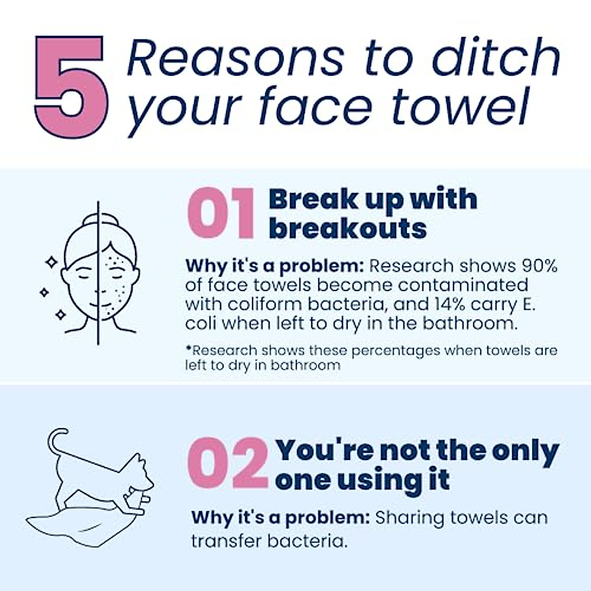 Clean Skin Club Clean Towels XL Travel, 3 Pack USDA Certified 100‪%‬ Biobased Dermatologist Approved Face Towel, Disposable Face Towelette, Facial Washcloth, Makeup Remover Dry Wipes, Ultra Soft, 30CT