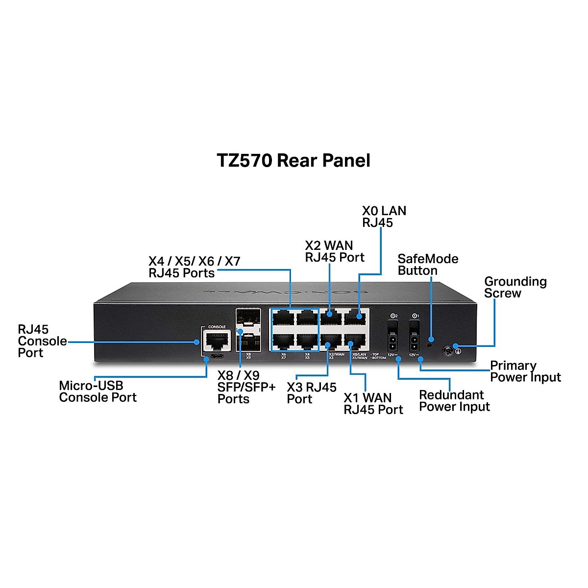 Sonicwall TZ570 Secure Upgrade Plus - 2YR Essential Edition (02-SSC-5662) | TZ570 Network Security Appliance with 2 Year Essential Protection Service Suite | Next-Generation Firewall