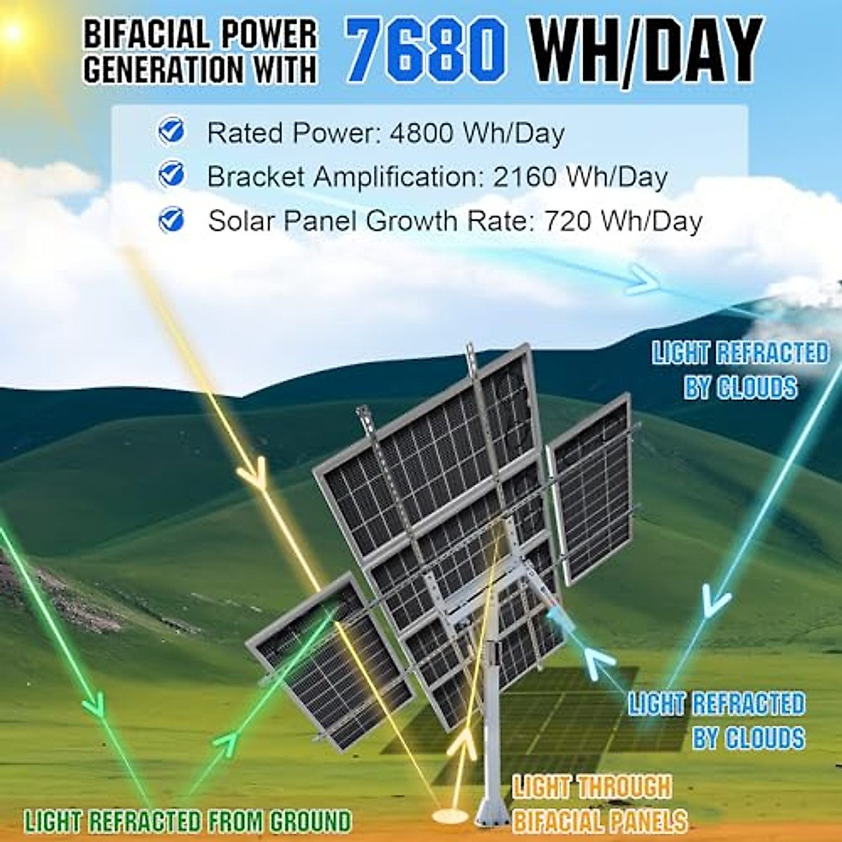 ECO-WORTHY 1200W Solar Tracker System: 6pcs Bifacial 195W Monocrystalline Solar Panels, Dual-Axis Solar Tracking Kit with Tracker Controller for Shed Farm Yard Hut Field and Any Off-Grid