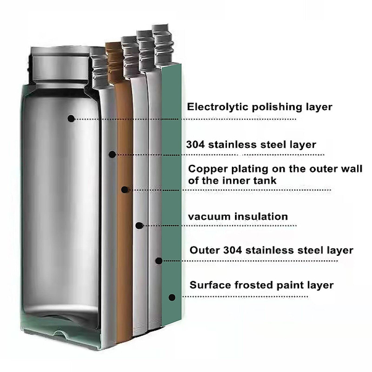 XTYHTX 17oz Stainless Steel Insulated Coffee Bottle,Vacuum-Insulated Beverage Bottle with Handle, Leak-Proof for Coffee, Tea, Water, Hot or Cold, (Green)