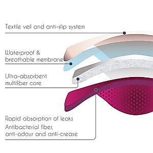 CURVE BY CACHECOEUR Essential Slim Nursing Pads: Stay Dry All Day, Reusable & Eco-Friendly. Say Goodbye to Disposable Pads