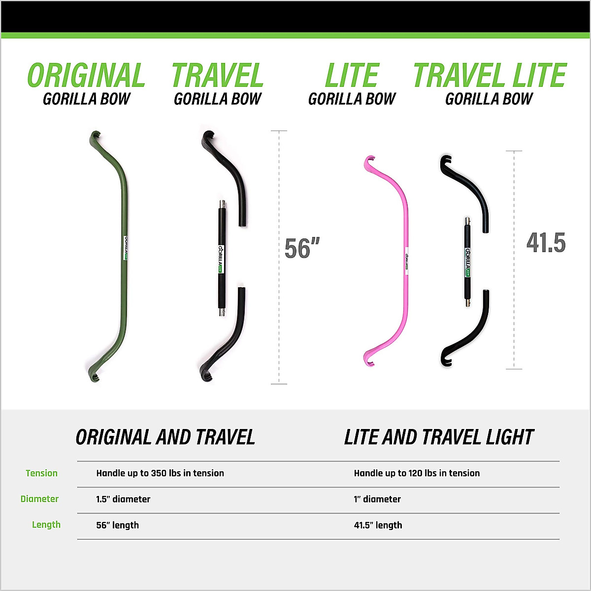 Original Gorilla Bow Portable Home Gym Resistance Bands and Bar System for Travel, Fitness, Weightlifting and Exercise Kit, Full Body Workout Equipment Set