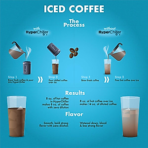 HyperChiller HC2CB Patented Iced Coffee/Beverage Cooler, NEW, IMPROVED,STRONGER AND MORE DURABLE! Ready in One Minute, Reusable for Iced Tea, Wine, Spirits, Alcohol, Juice, 12.5 Oz, Charcoal Black
