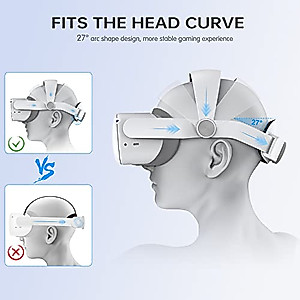 Head Strap Accessories Compatible with Quest2: WinDrogon 27° Arc Shape Head Strap for Oculus/Meta Quest 2 Replacement for Elite Strap Enhanced Support and Comfort Reduce Face Pressure in VR Gaming