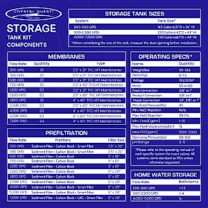 Crystal Quest Whole House Reverse Osmosis Water Filtration System | 165 Gallon Water Tank + Water Pump | Sediment & Carbon Filter - 750 GPD