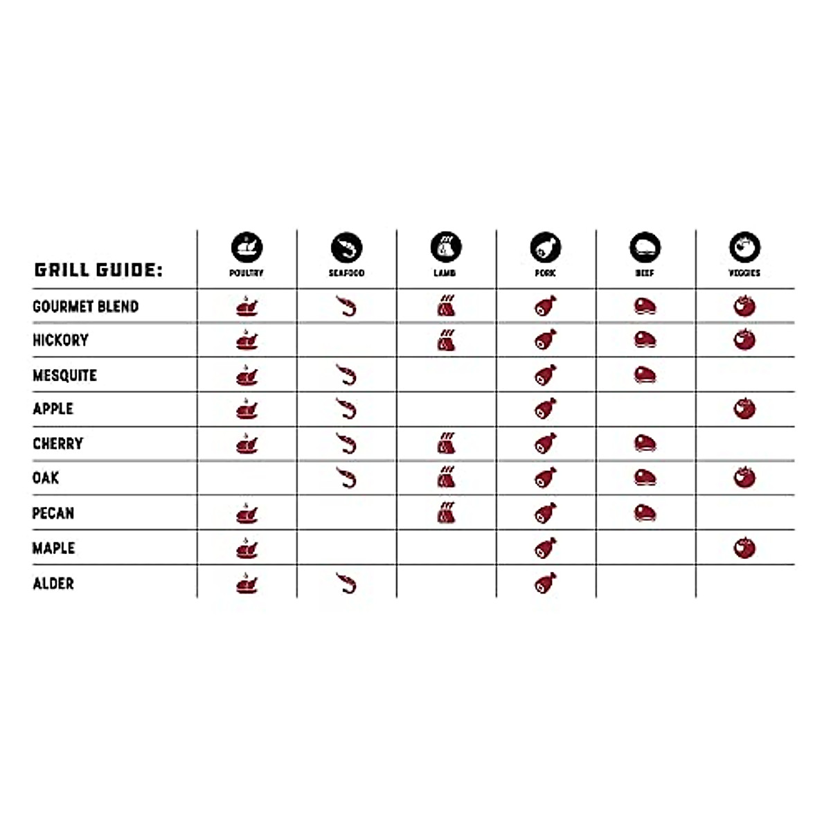 BEAR MOUNTAIN Premium BBQ WOODS 100% All-Natural Hardwood Pellets - Gourmet Blend (20 lb. Bag) Perfect for Pellet Smokers, or Any Outdoor Grill-Rich, Smoky Wood-Fired Flavor