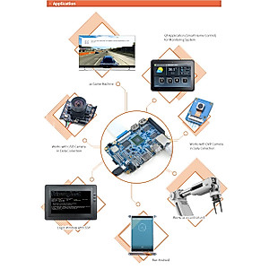NanoPC-T3 Plus Open Source Single Board Computer with Gbit Ethernet Ports 2GB 32bit DDR3 RAM 16GB eMMC Based in S5P6818 Soc Support Android5.1 UbuntuCore+Qt OS (with Heat Sink and Antenna)