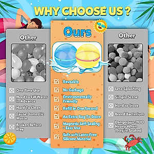 Reusable Water Balloons Quick Fill Self Sealing, Refillable Water Balls for Kids Aldult, Water Bomb Splash Balls for Pool, Outdoor Water Toys Balloons for Water Fight Game, Summer Fun Party, 6 Pack