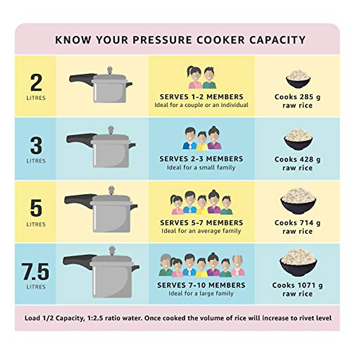 Prestige PRNPC5 Nakshatra Plus 5-Liter Flat Base Aluminum Pressure Cooker for Gas and Induction Stove, Medium, Silver