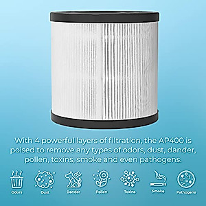 AP400 Air Purifier Filter (Replacement Filter 2-Pack)