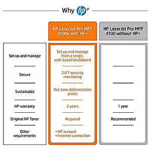 HP LaserJet Pro MFP 4101fdne Black & White Printer with HP+ Smart Office Features and Fax