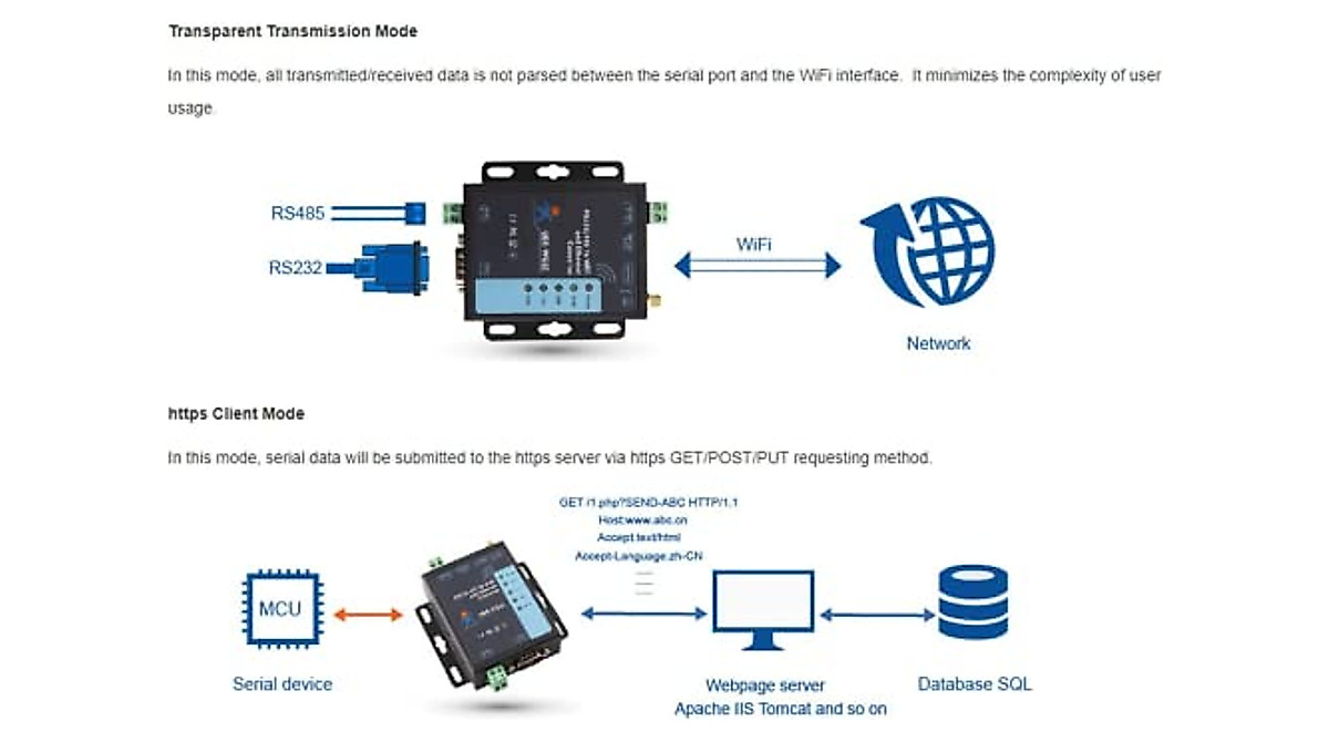 Serial to WiFi Ethernet Converter RS232 RS485 | USR-W610