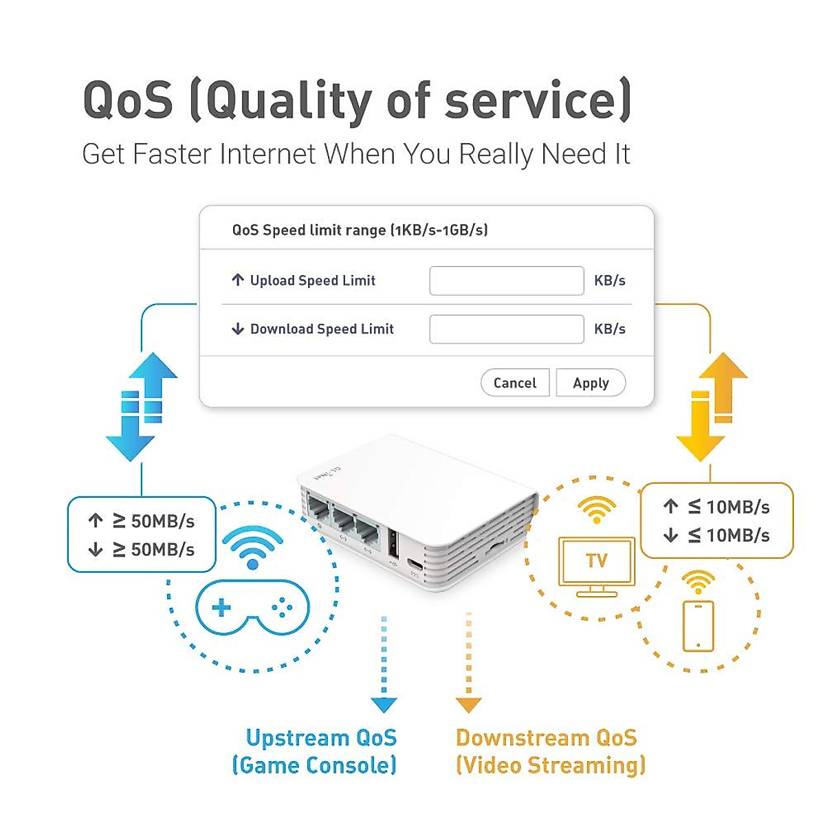 GL.iNet GL-AR750 (Creta) Travel AC VPN Router, 300Mbps(2.4GHz)+433Mbps(5GHz) Wi-Fi, 128MB RAM, MicroSD Storage Support, Repeater Bridge, OpenWrt/LEDE pre-Installed, Power Adapter and Cables Included