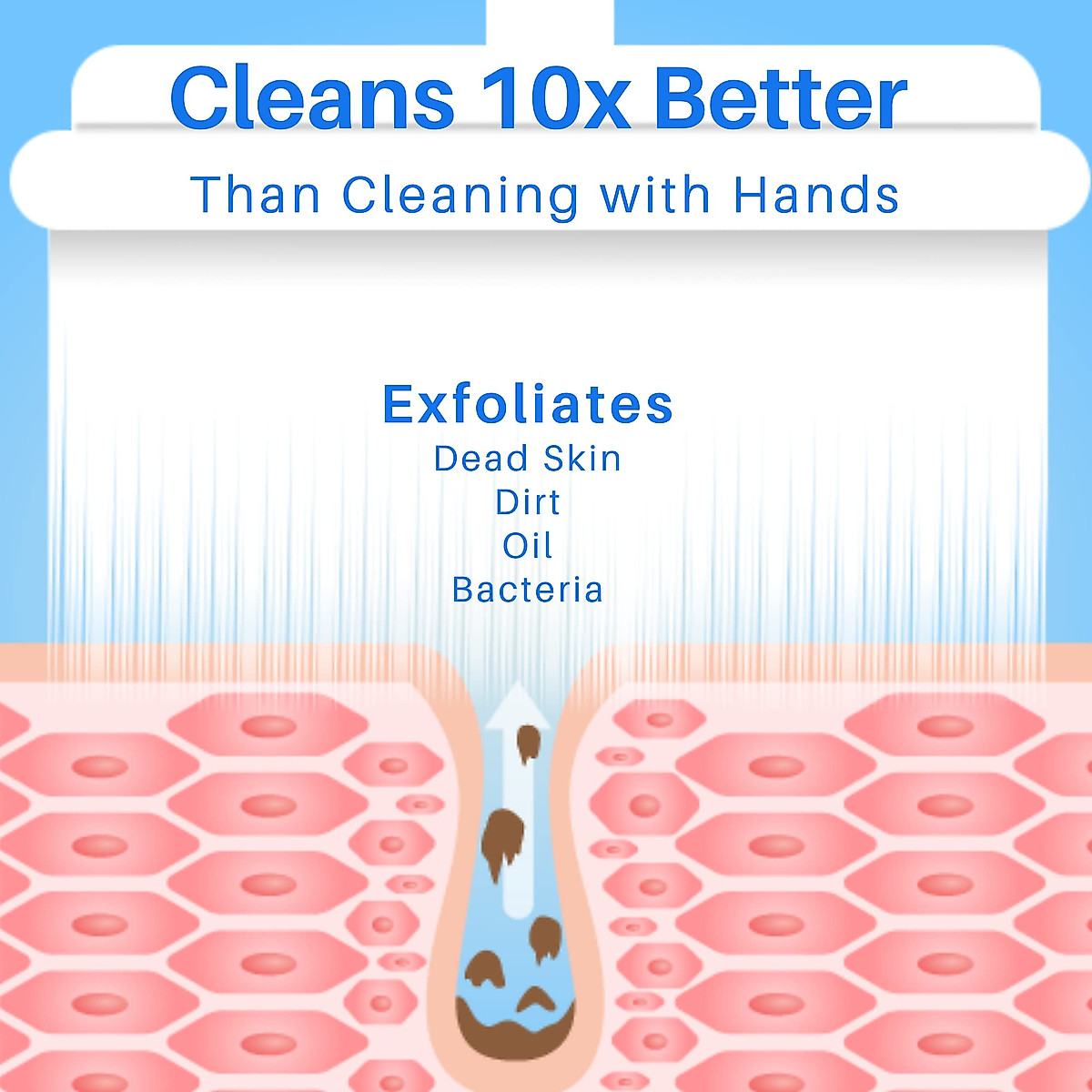 LAVO Facial Cleansing Brush - Electric Spin Scrubber and Exfoliator for Face - Scrub Skin - Exfoliating Cleanser