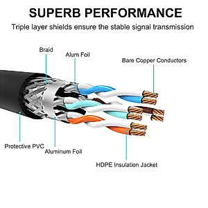 Outdoor Cat 7 Ethernet Cable 100ft, 26AWG Heavy-Duty Cat7 Networking Cord Patch Cable RJ45 Transmission Speed 10GbpsTransmission Bandwidth 600Mhz LAN Wire Cable SFTP Waterproof Direct Burial (100FT)…
