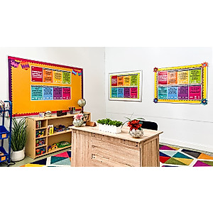 Sproutbrite Educational Math Posters Fraction decimal Order of Operations Mathematics Classroom Banner Decorations for Teachers - Banners Bulletin Board and Wall Decor for Elementary and Middle School