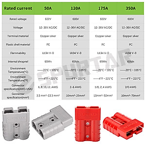 Spurtar 175A Battery Quick Connect/Disconnect, 1/0 AWG Wire Harness Plug, 12-36V Quick Connect Jumper Cables for Car ATV Lifts Motors Trailer Towing Winch, 4Pcs, Red