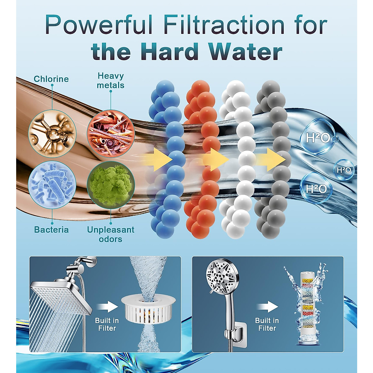 Dual Filtered Rain Shower Head Combo, High Pressure 9 Modes Handheld Shower Head Built in Power Spray, 6 inch Rainfall Shower Head with Filter for Hard Water