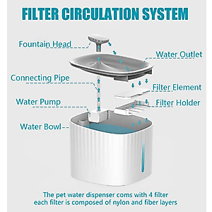 Cat Water Fountain, Arespark Pet Water Fountain, 3L Automatic Cat Water Dispenser with 4 Replacement Filters, Large Tank with LED Indicator, Drink Well for Cats, Dogs, Multiple Pets