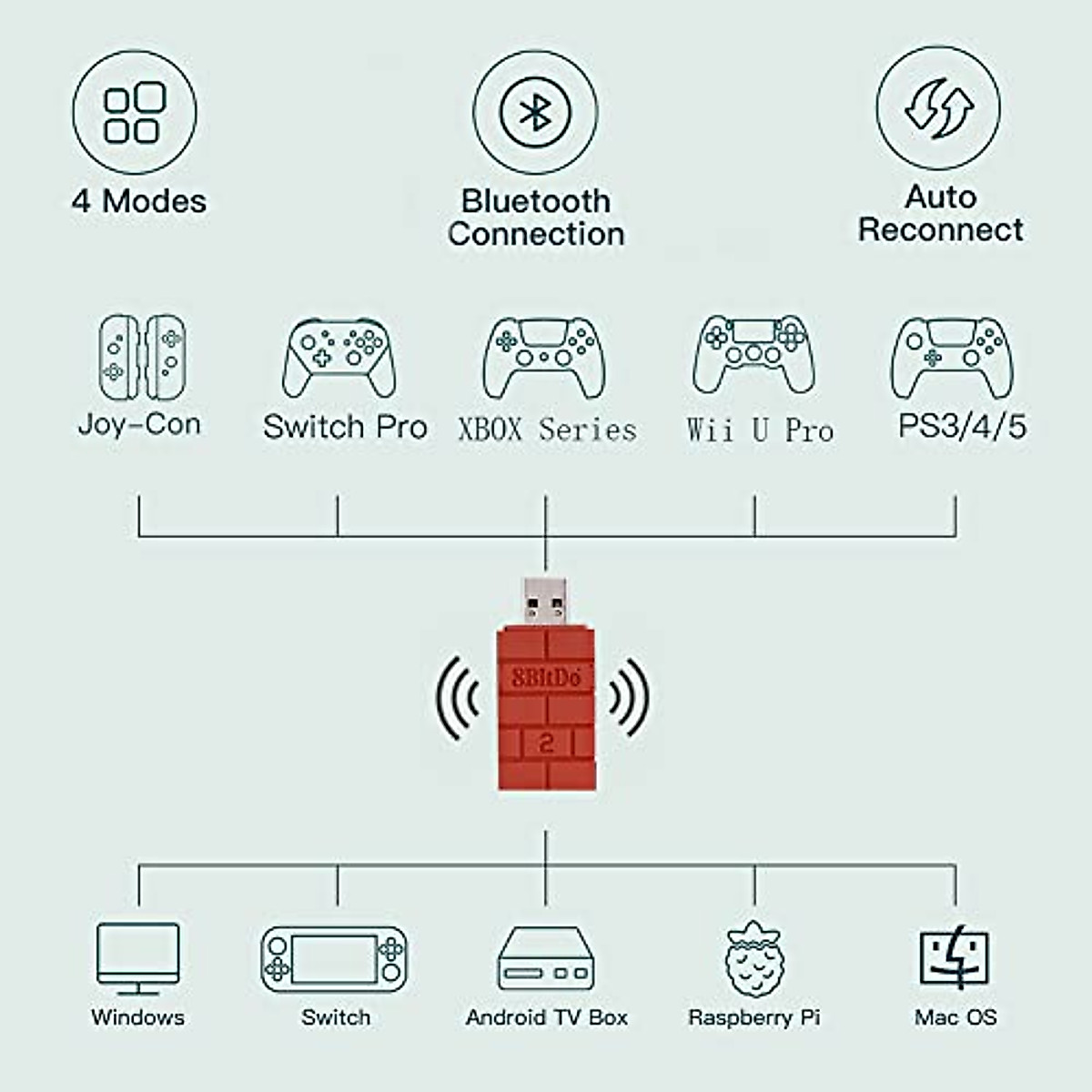 8Bitdo Adapter 2 USB Wireless Switch Controller for Windows, Mac & Raspberry Pi, Compatible with Xbox Series X & S Controller, Xbox One Bluetooth Controller, PS5/PS4/PS3 Controller