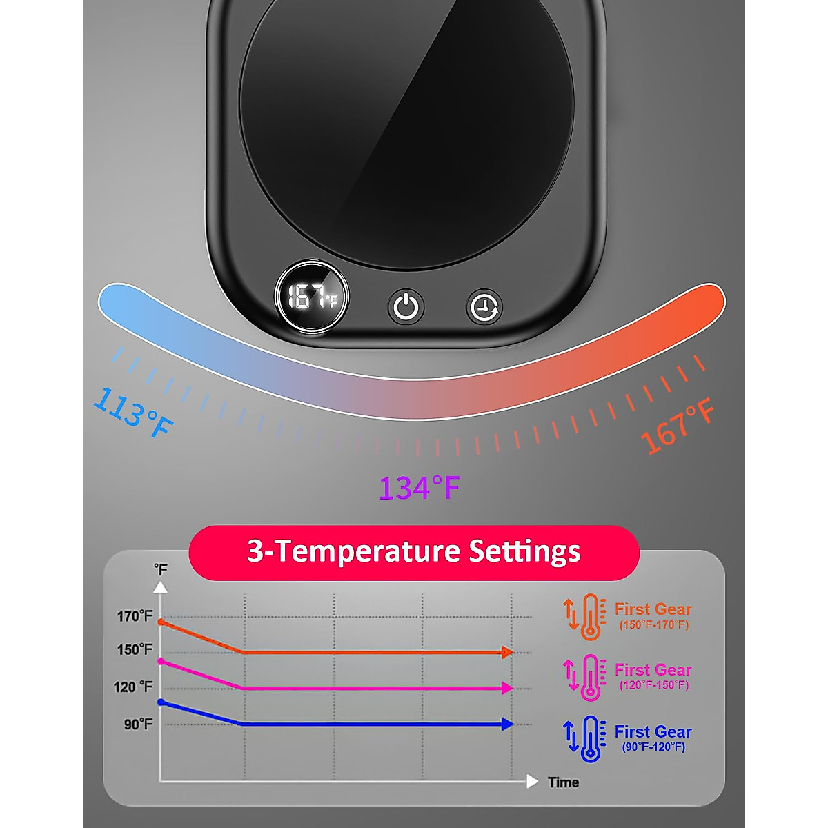 Mug Warmer,40W Coffee Mug Warmer for Desk with Temperature Display, 4H Auto Shut Off, 3 Temp Settings & 1-12H Timer, Smart Electric Beverage Warmer for Coffee, Tea, Water, Milk and Coco(Black)