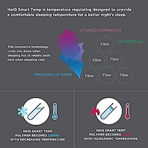 Beautyrest 1000 Thread Count, Solid Color Sheet Set, Elastic Deep Pocket, All Season, Breathable, HeiQ Smart Temperature, Soft Cotton Blend Bedding, Matching Pillowcase, Queen White 4 Piece