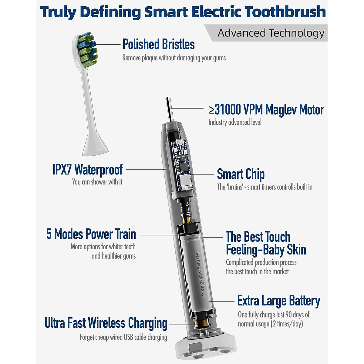 7AM2M Rechargeable Sonic Electric Toothbrush AM100 Package with 10 Brush Heads