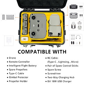 judunmsk Waterproof Hard Case for DJI Mini 2SE / Mini 2,Compact Portable Carrying Case for Mavic Mini 2 SE/Mini 2 Fly More Combo,DJI Mini 2 SE/Mini 2 Accessories
