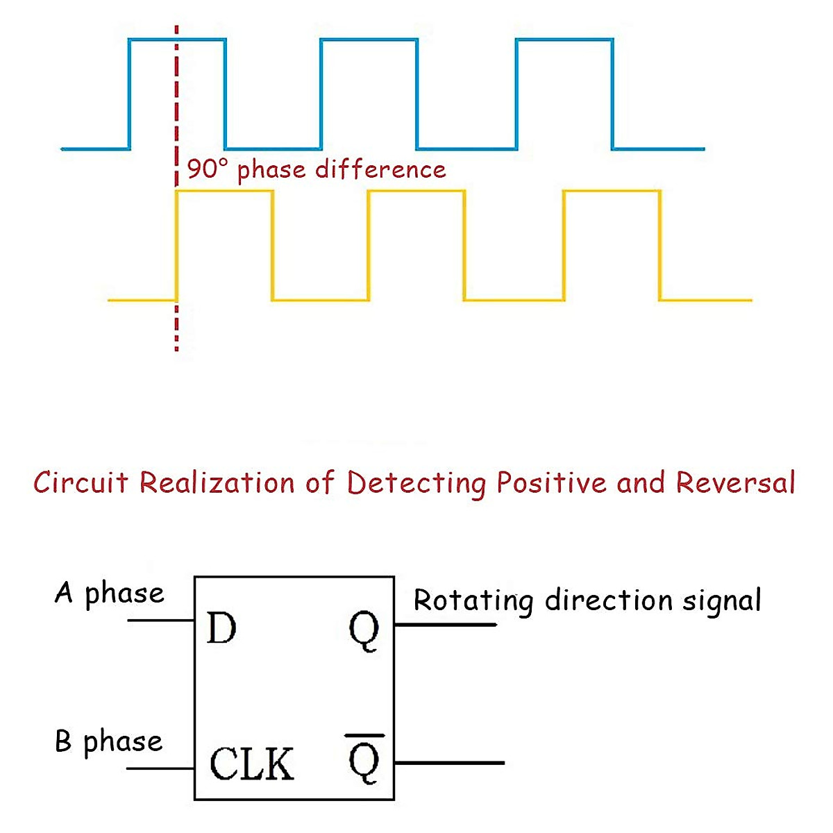 Ximimark 2Pcs Photoelectric Speed Sensor Encoder Coded Disc Code Wheel for Smart Car C B D E Models
