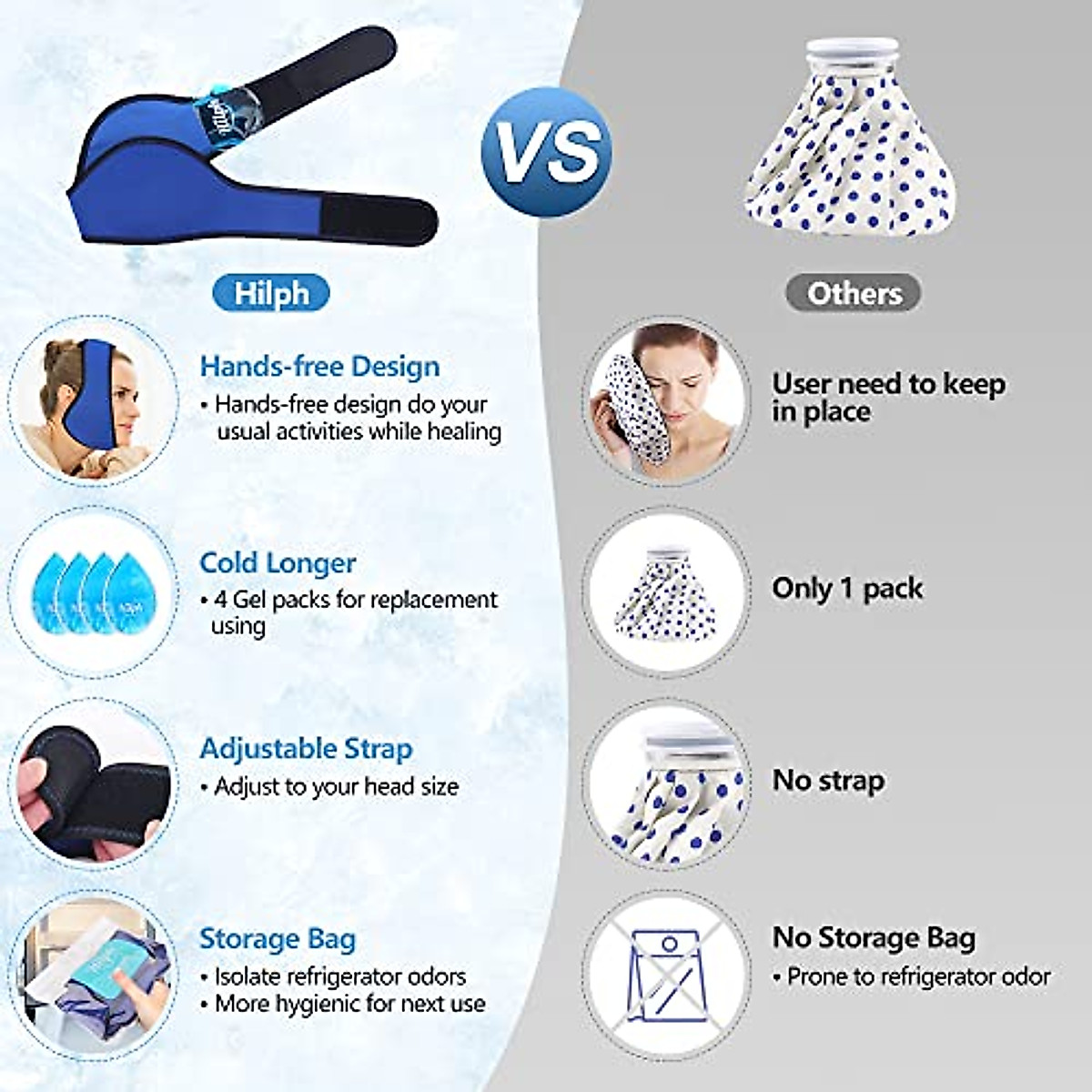 Hilph Bundle of Jaw Ice Pack + 2 Pack Foot Ice Pack Socks