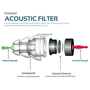 High Fidelity Concert Earplugs, Reusable Musicians Ear Plugs, 24dB Advanced Filter Technology Ear Protection