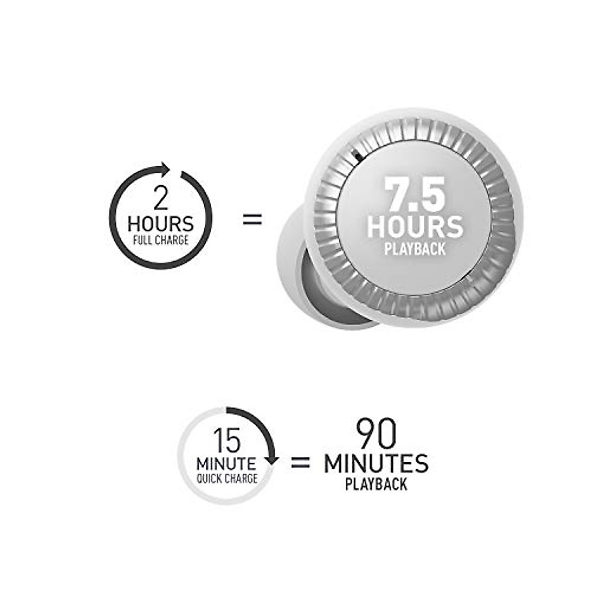 Panasonic True Wireless Earbuds | Bluetooth Earbuds|IPX4 Water Resistant | Small, Lightweight | Long Battery Life, Alexa Compatible | RZ-S300W (White)