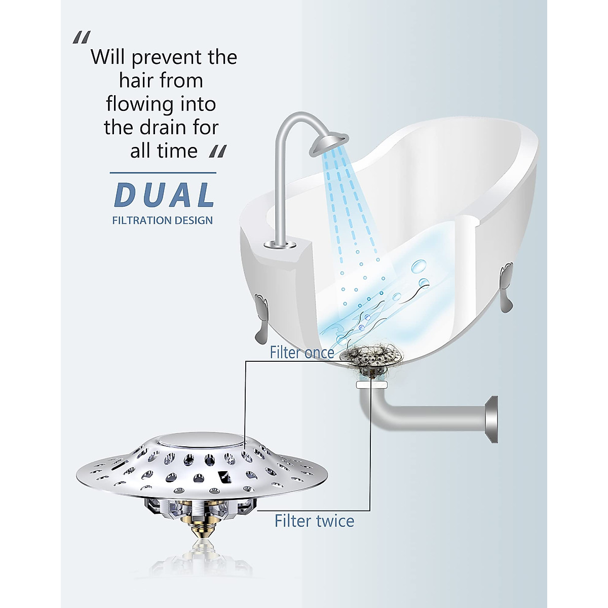 Upgraded 2 in 1 Bathtub Stopper with Drain Hair Catcher, Anti-Clogging Tub Stopper with Dual Filtration Design, Pop-up Bath Tub Stoppers Bathtub Drain Plug for 1.45-1.85" Drain Hole