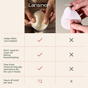 Lansinoh Soothies Cooling Gel Pads, Breastfeeding Essentials, Provides Cooling Relief for Sore Nipples, 2 Count (Pack of 1)