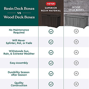 Keter Kentwood 50 Gallon Resin Deck Box-Organization and Storage for Patio Cushions, Throw Pillows and Garden Tools, Brown