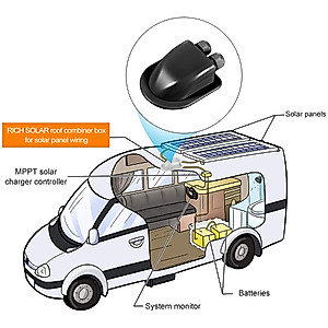RICH SOLAR Cable Entry Housing Mount Cable Entry Housing Mount for RV,Boats, Caravans, Marine,Cable Entry Housing Mount Gland Box(Black)