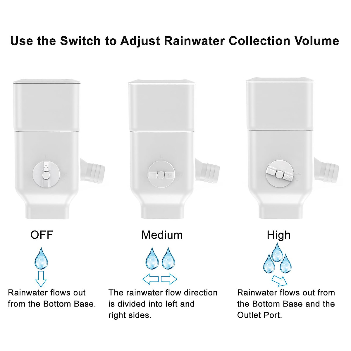 Prestantious Downspout Diverter, Rainwater Diverter Fits for 3”x 4”Oversize Downspout and 2”x3” Downspout, Rainwater Collection System with Adjustable Valve, Diverts Water into Rain Barrel, 4ft. Hose