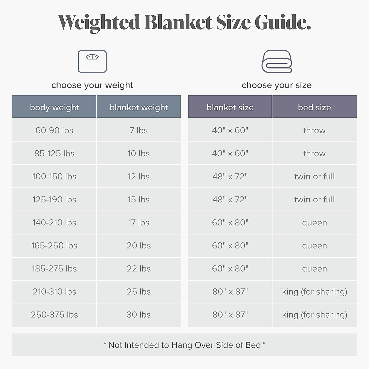 Bare Home Weighted Blanket King Size 30lb (80" x 87") for Adults - All-Natural 100% Cotton - Premium Heavy Blanket Nontoxic Glass Beads (Grey, 80"x87")