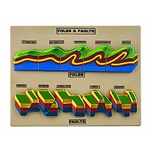 Fold and Fault Model - Geology Tectonics Study Model - Eisco Labs