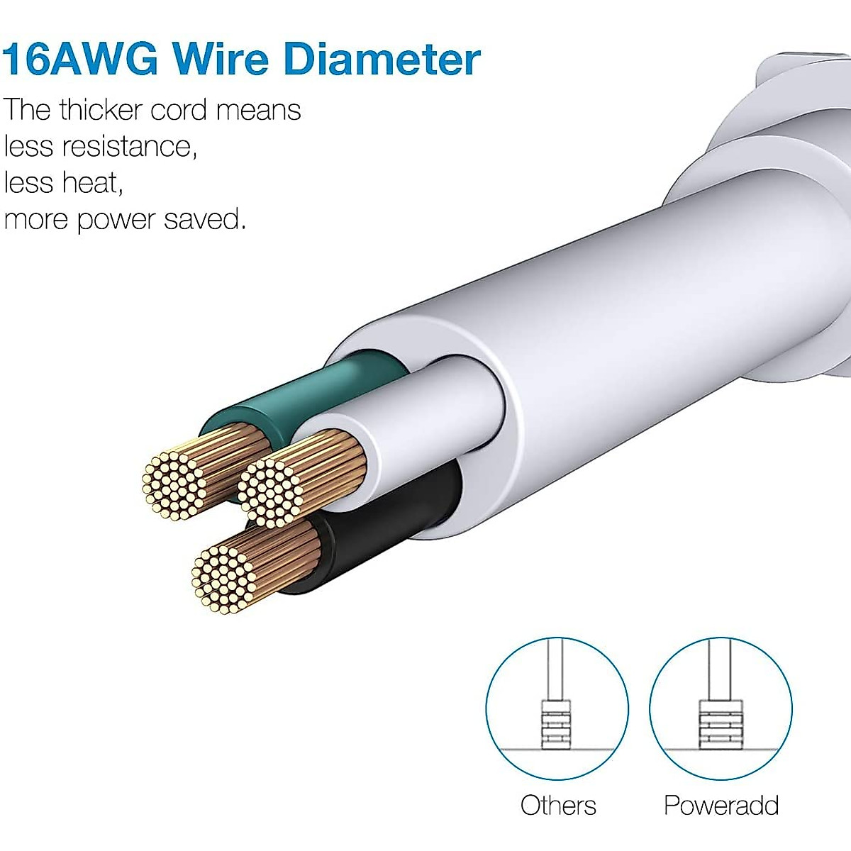 USB Power Strip, Surge Protector with 6 Outlets & 6 USB Charging Ports, 6ft Heavy Duty Extension Cord, USB Outlet Extender for Home & Office 1625W/13A