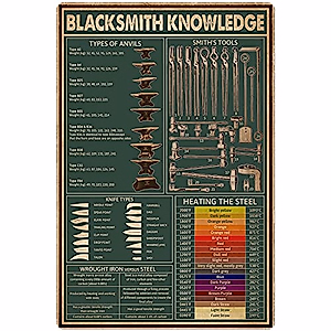 JIUFOTK Blacksmith Knowledge Metal Sign Forging Infographic Poster Home Bedroom Club Office Wall Art Deco Plaque 12x16 Inches