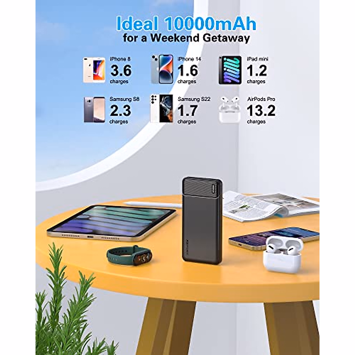 AsperX 2-Pack 10000mAh USB C Output Portable Charger Power Bank Fast Charging, Portable Phone Charger External Battery Pack for iPhone, Samsung, Google LG and Heated Vest