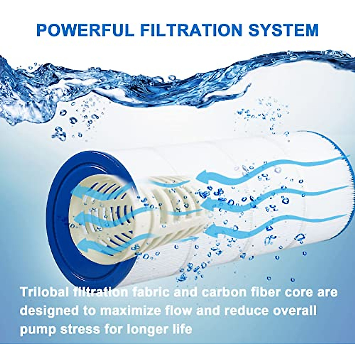 PELLUCID Pool Filter Compatible with Hayward CX900RE, C900, Pleatco PA90, Unicel C-8409, Filbur FC-1292, Sta-Rite PXC95, Easy to Clean and Reuse, Advanced Filtration System for Longer Life