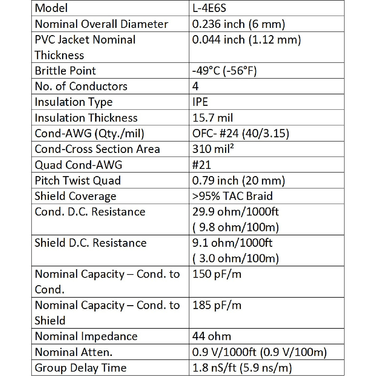 WORLDS BEST CABLES 2 Units - 1 Foot - Canare L-4E6S, Star Quad Balanced Male to Female Microphone Cables with Amphenol AX3M & AX3F Silver XLR Connectors - Custom Made