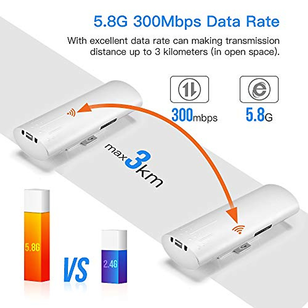 UeeVii CPE450 Wireless Bridge,5.8G 300Mbps Access Point to Point WiFi Bridge Outdoor to Shop Barn Garage Building,Plug and Play,3KM Long Distance,14dBi Antenna,24V PoE Injector,2 RJ45 LAN Port,2PCS