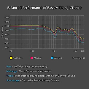 Surfans F20 HiFi MP3 Player + Se01 IEM Headphone, High-Res Portable Audio Player with 32GB Memory Card + Wired Earbuds with 0.78mm 2pin Detachable Cable