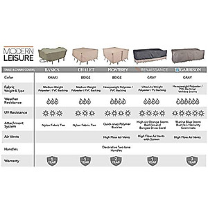 Modern Leisure 2912 Monterey Patio Table and Chairs, Furniture Set, Outdoor Cover, Rectangular/Oval (108 L x 82 D x 23 H inches) Water-Resistant, Khaki/Fossil